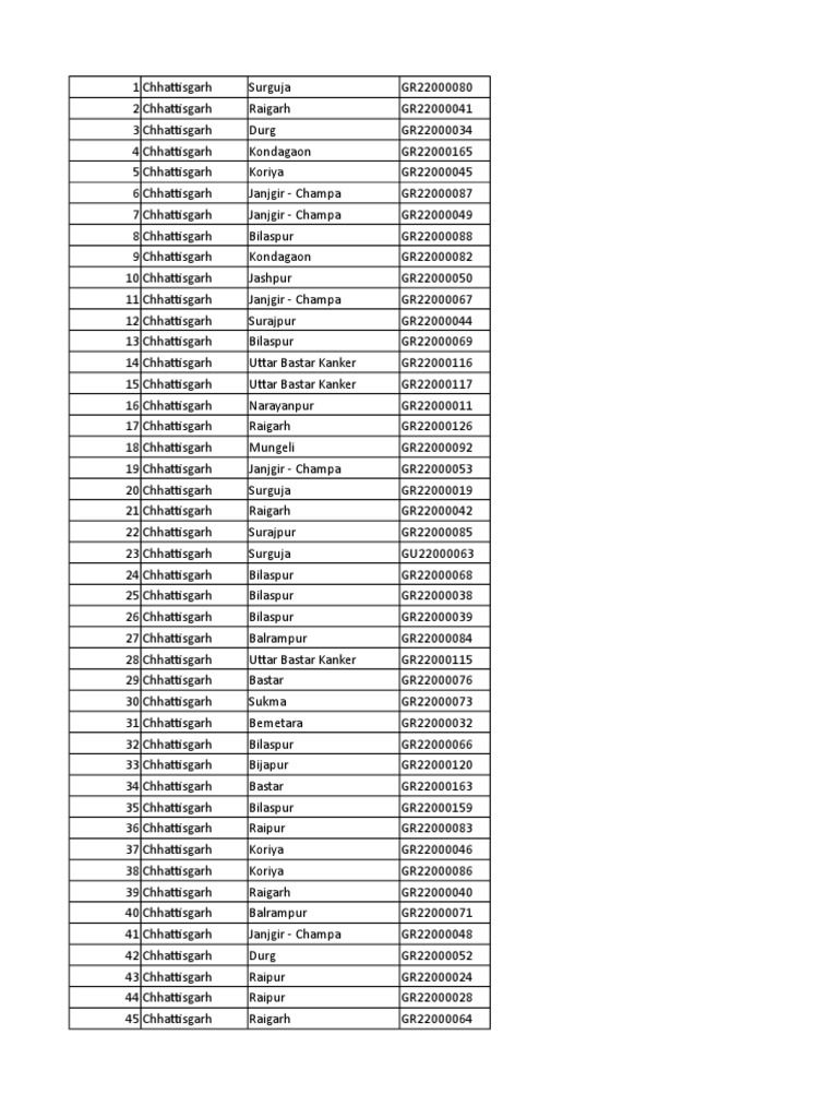 List of ITIs | PDF | Career And Technical Education | Economy Of India