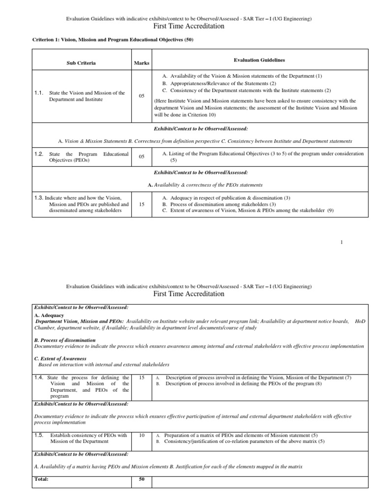 Evaluation Guidelines Tier I v0 | PDF | Educational Assessment | Evaluation