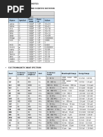Reviewer NTC 2021 | PDF | Amateur Radio | Radio