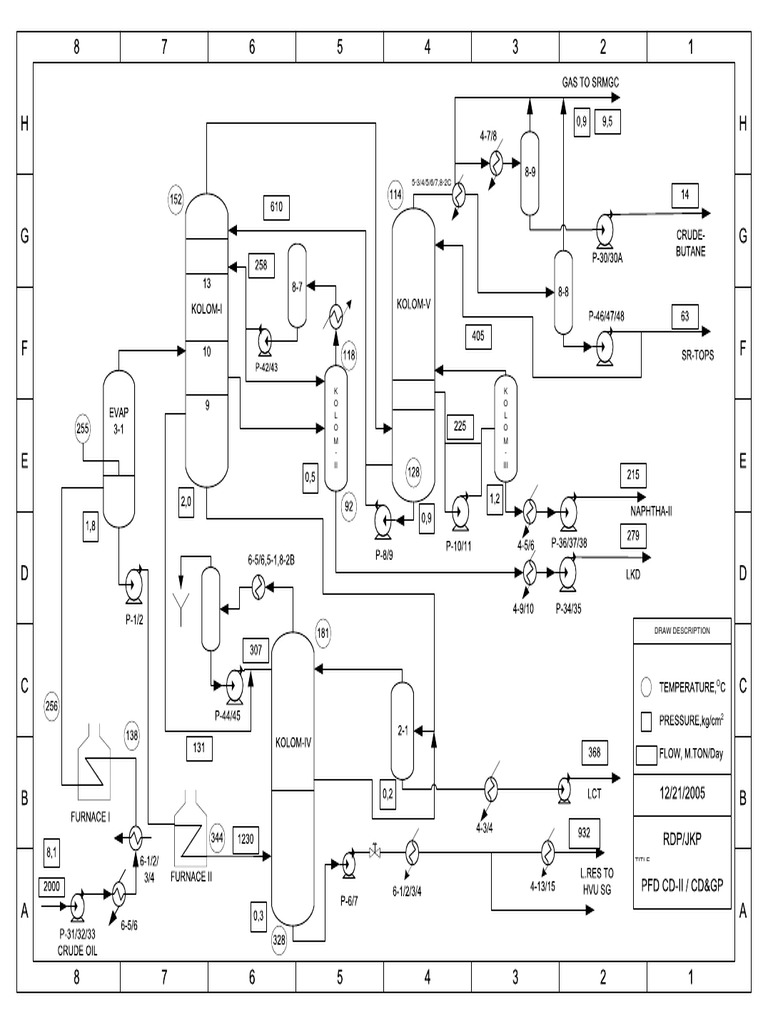 PFD Pertamina Plaju & Sungai Gerong | PDF | Unit Operations | Business Process