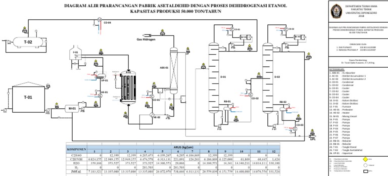 PFD PDF | PDF | Engineering Thermodynamics | Energy Production