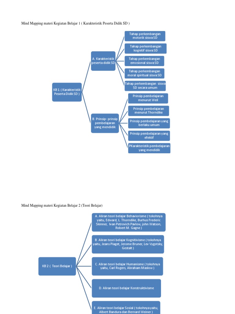 Mind Mapping | PDF | Sains & Matematika