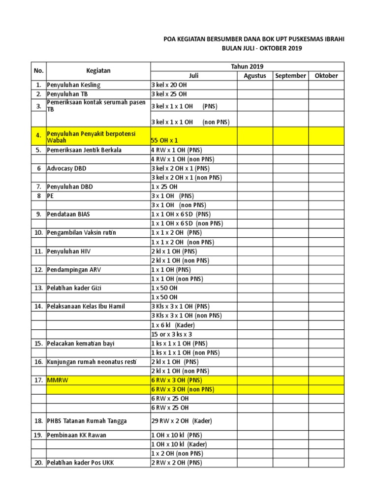 POA Gantt Chart | PDF
