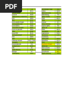 Surgical Procedure Codes | PDF | Surgical Specialties | Surgery