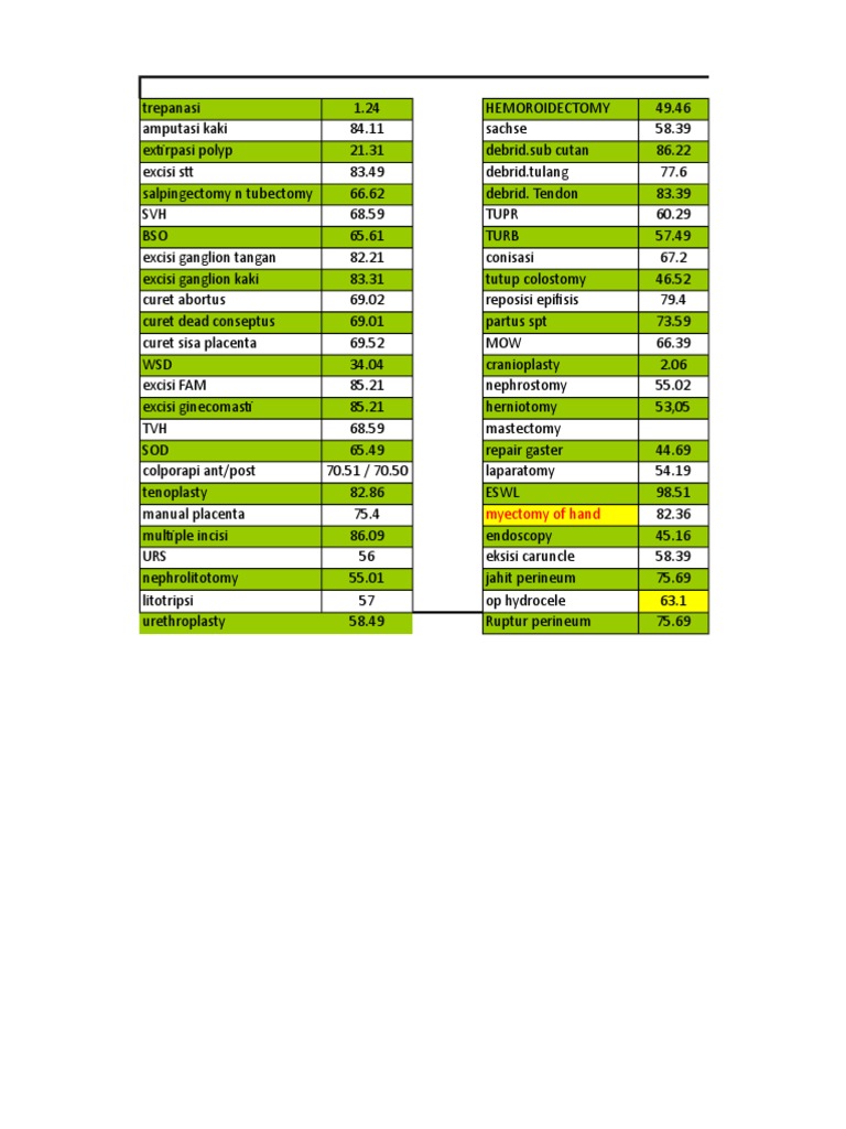 A list of medical procedures and diagnoses with associated codes | PDF