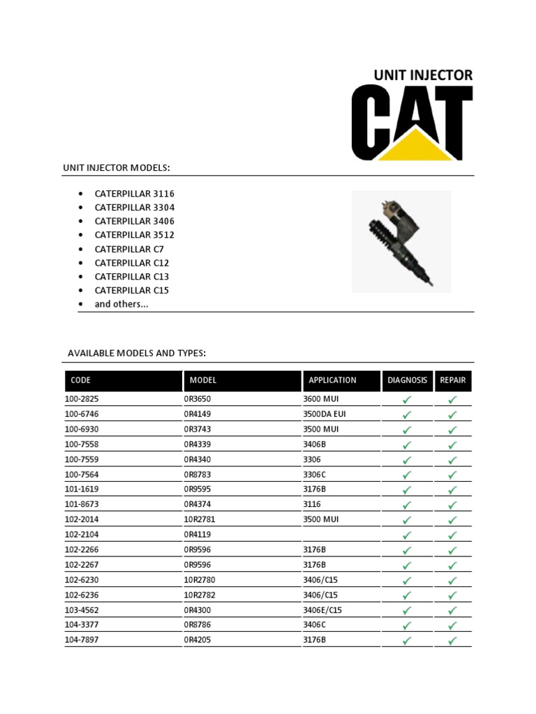 Dokumen - Tips - Unit Injector A1 Diesel Africa Injector1pdfunit Injector Unit Injector Models ...