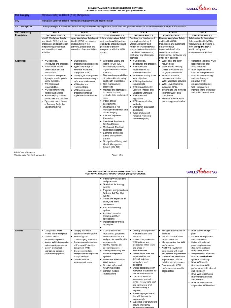 Workplace Safety and Health Framework Development and Implementation ...