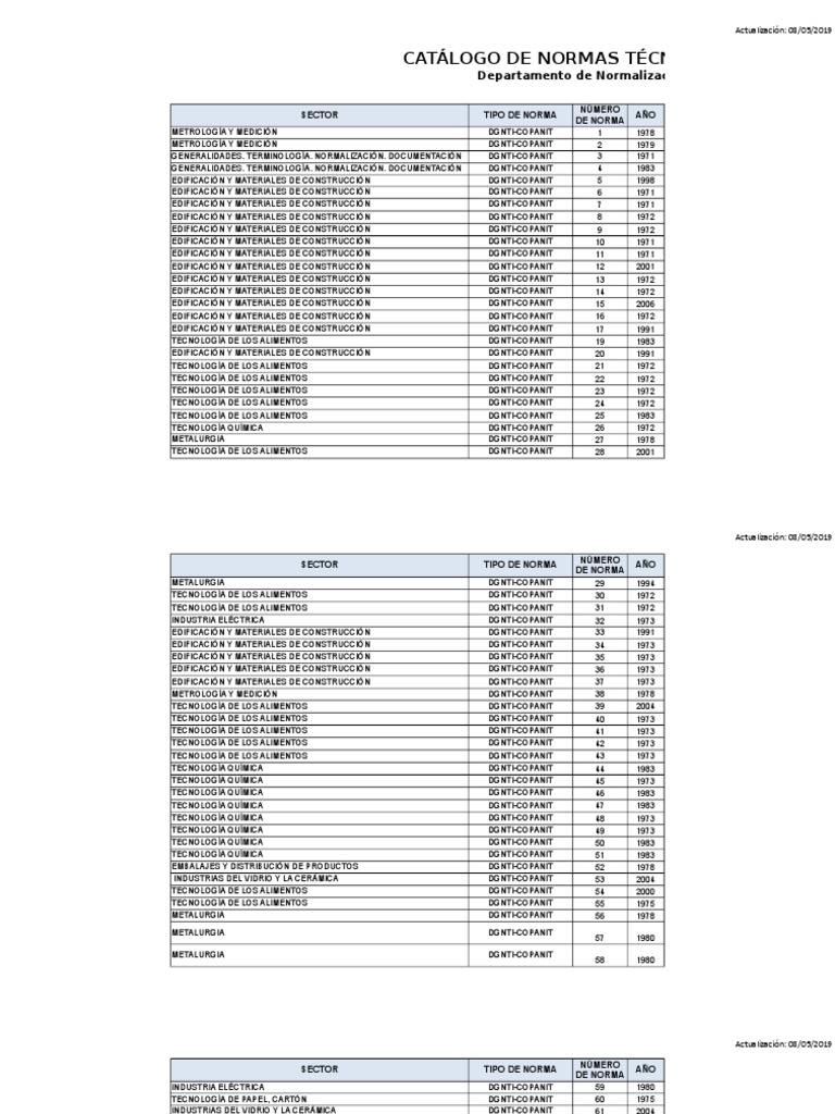 Catalogo Normas Tecnicas Copanit | PDF | Cloruro de sodio | Cemento