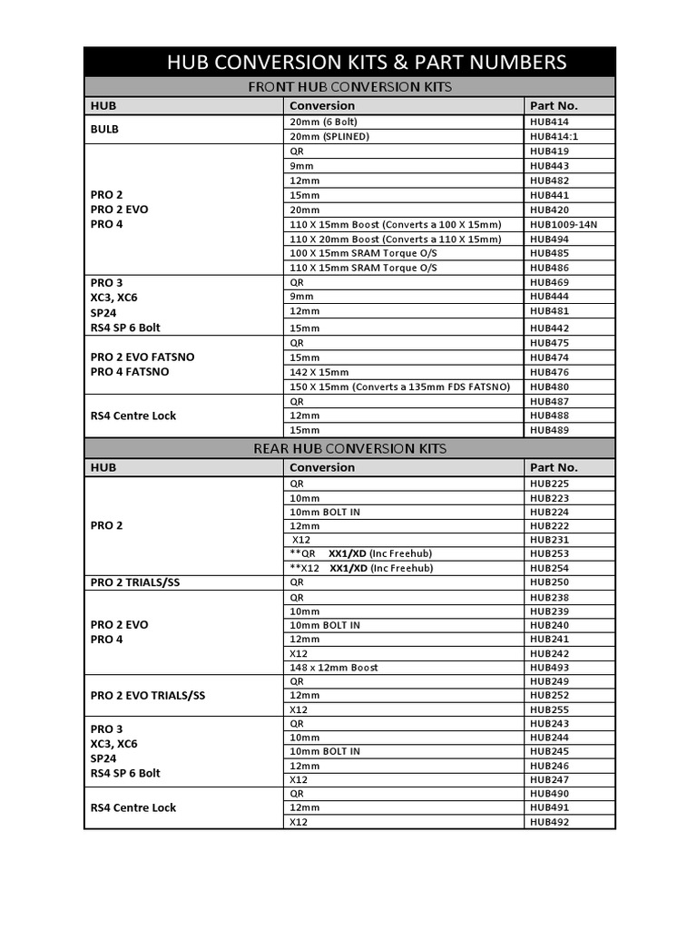 Hub Conversion Hope Hub | PDF