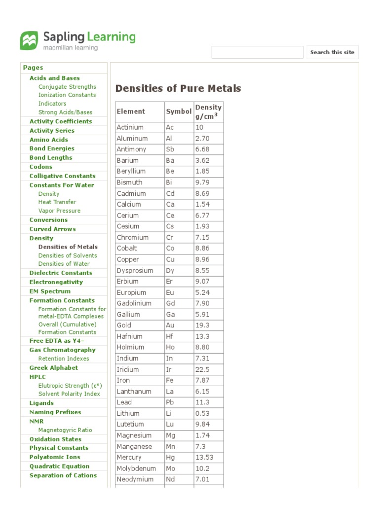 Densities of Metals | PDF | Metals | Atoms