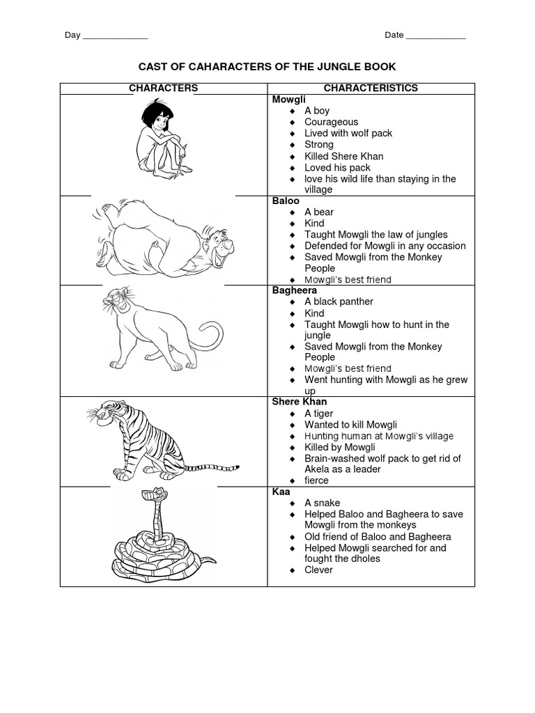 The Characters of The Jungle Book (Worksheet) | PDF | Bagheera | Mowgli