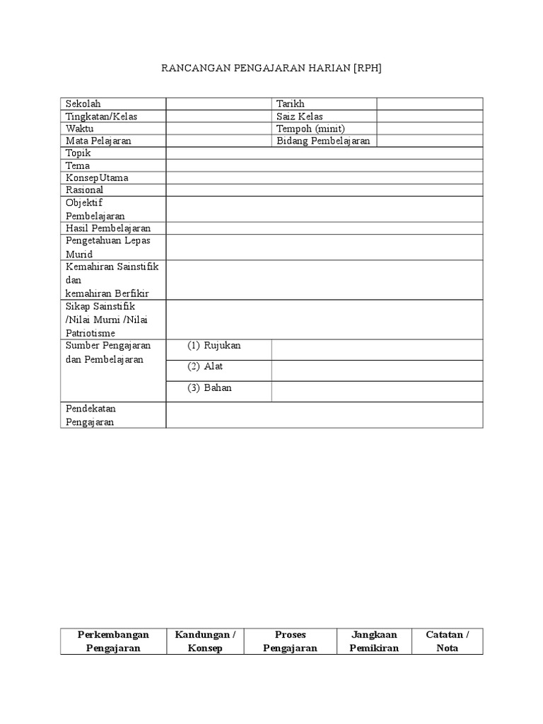 Borang Lesson Study | PDF