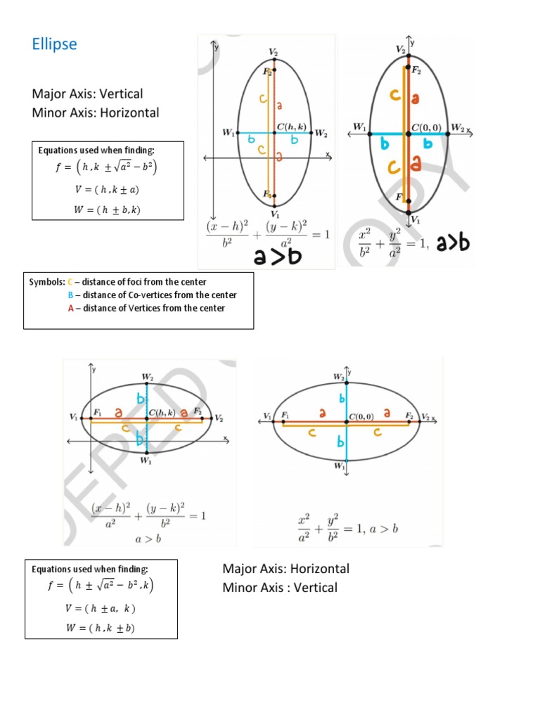Ellipse: Major Axis: Vertical Minor Axis: Horizontal | PDF