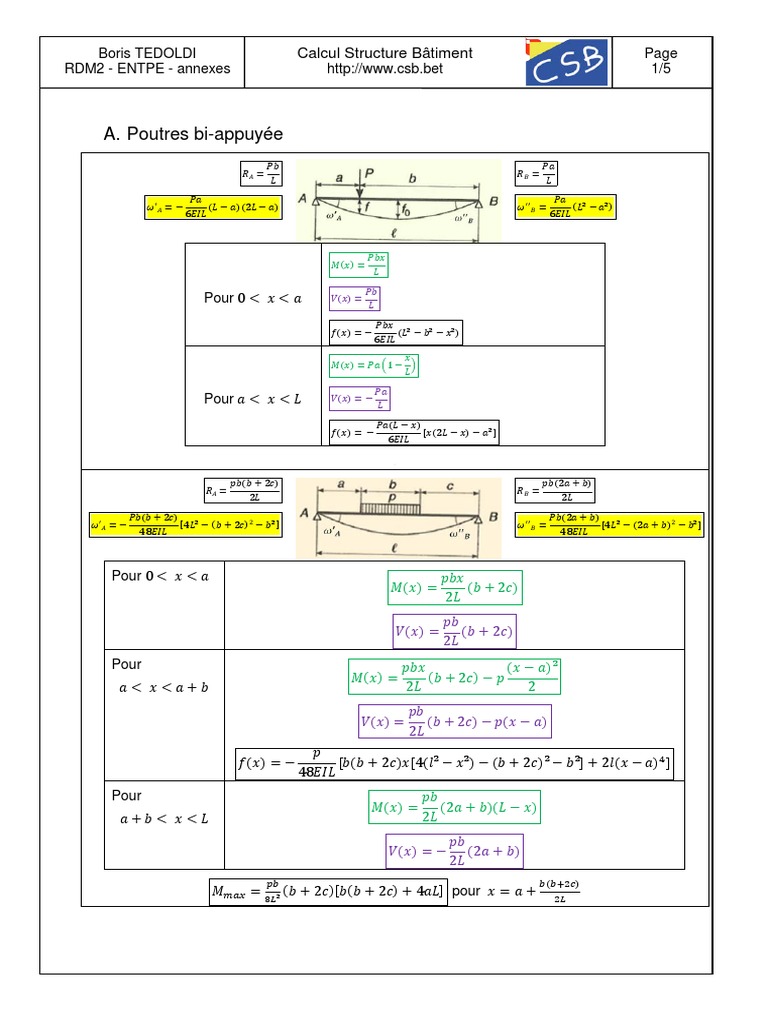 Formulaire Poutres | PDF