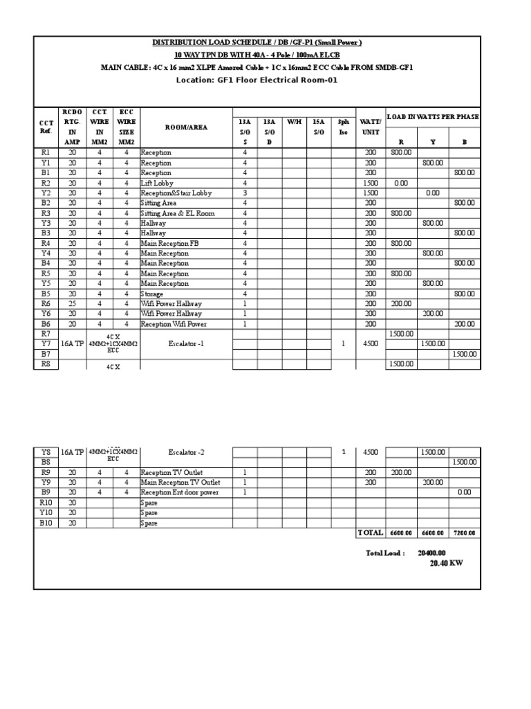 DB GF1 P1 Load Schedule | Download Free PDF | Equipment | Electrical ...