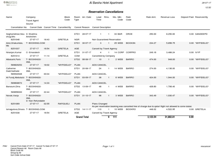 Test PDF | Download Free PDF | Service Industries | Written Communication