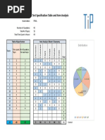Table of Specification - ToS TABLE - Sample Template (Excel Format) v2 ...