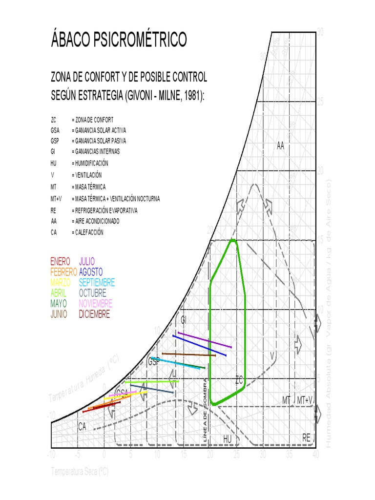 Abaco Psicométrico | PDF | Humedad | Ingeniería de Edificación