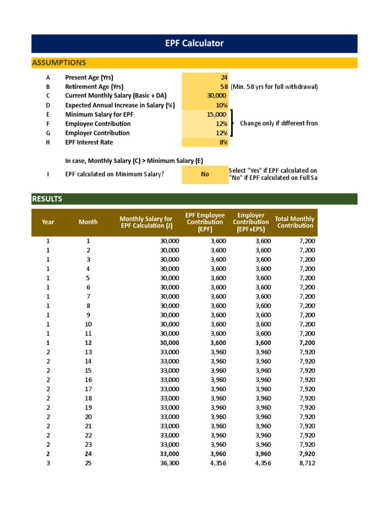 EPF Calculator by AssetYogi PDF Salary Working Conditions