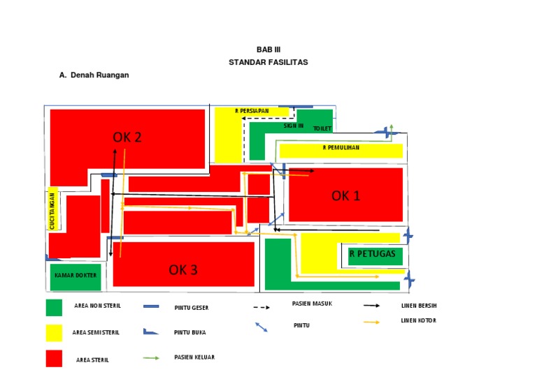 Denah Kamar Operasi Dengan Warna Zona | PDF
