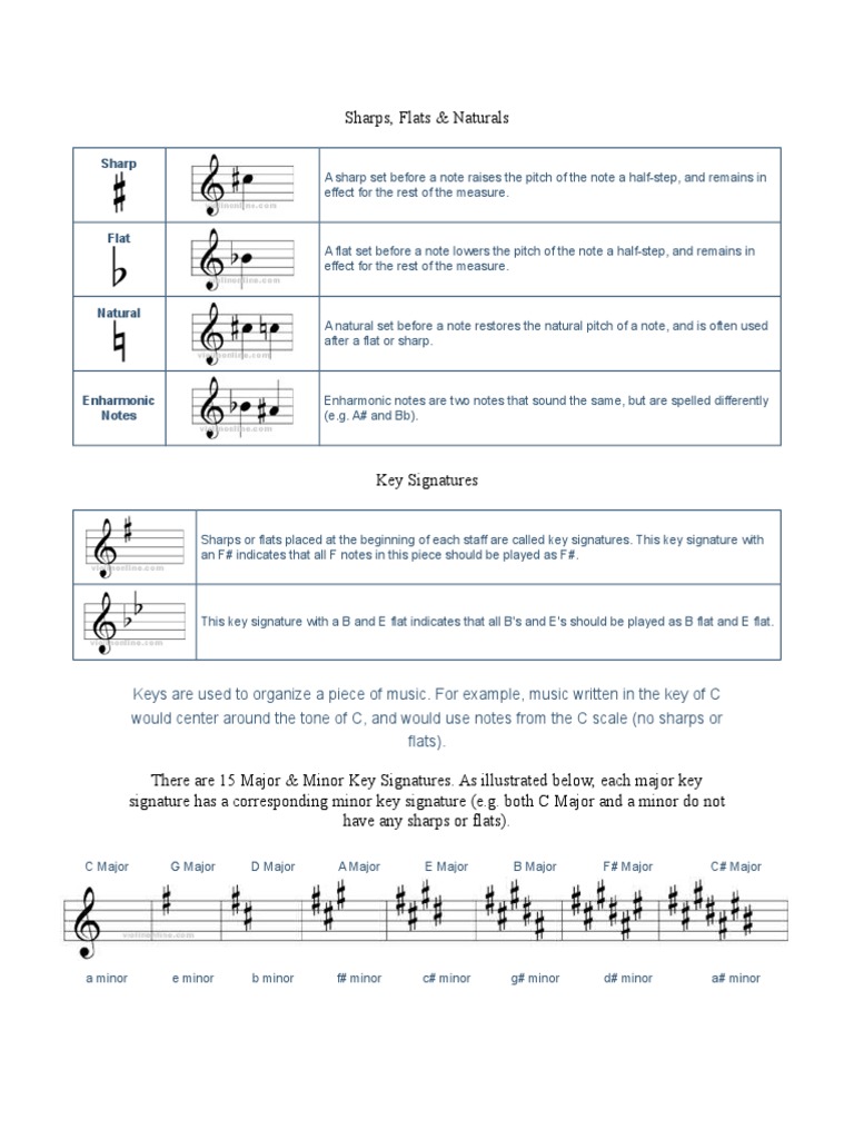 Sharps, Flats & Naturals: A Guide to Key Signatures | PDF | Minor Scale ...