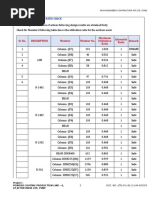 Isa+5.1instrumentation Symbols and Identification (100-128) | PDF ...