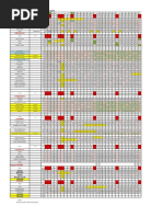 Duty Roster Kitchen | PDF