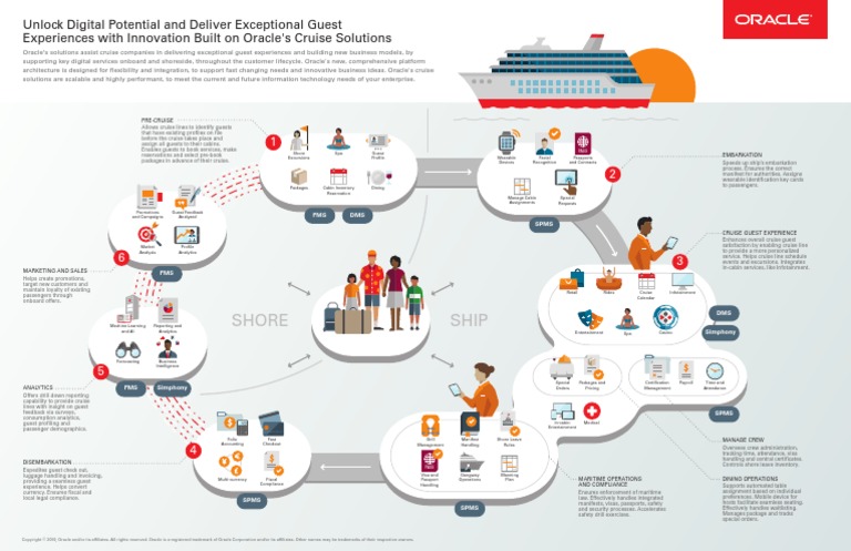 Oracle Hospitality Cruise Solutions Map | PDF | Analytics | Oracle ...