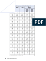 Basic Air Conditioning Formulas | PDF | Atmosphere Of Earth | Heat