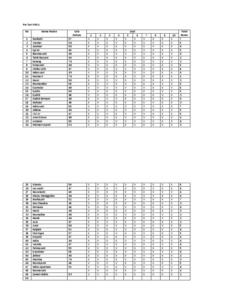 Tabel Kuisioner | PDF