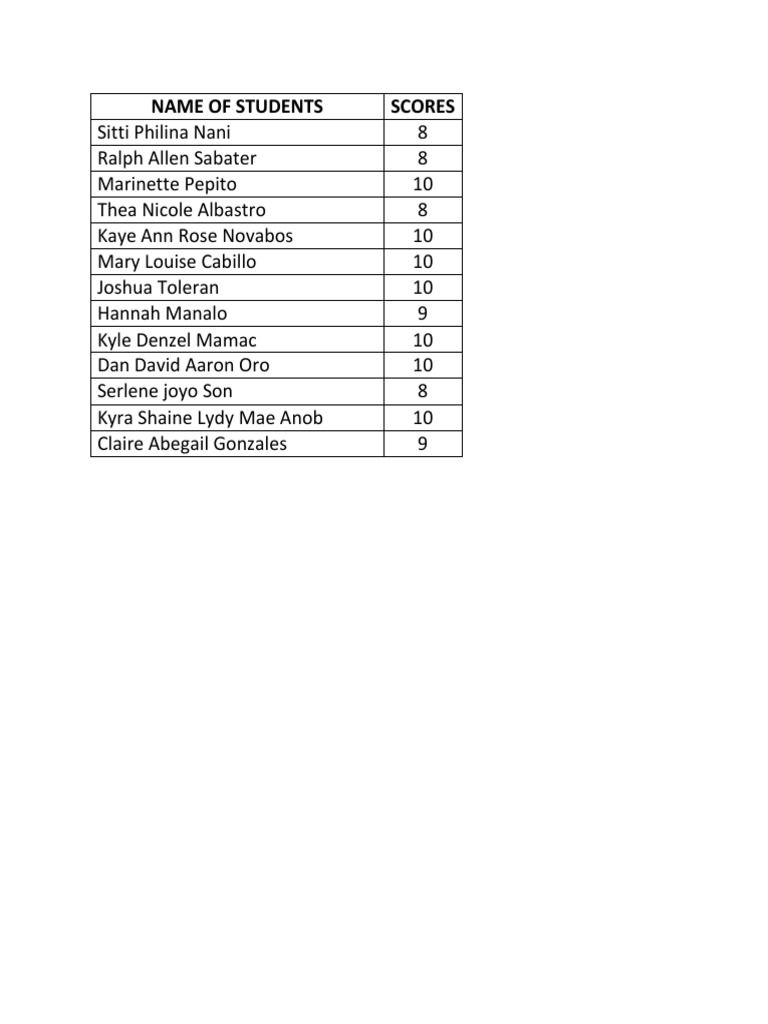 Score For Group 3 Reports | PDF