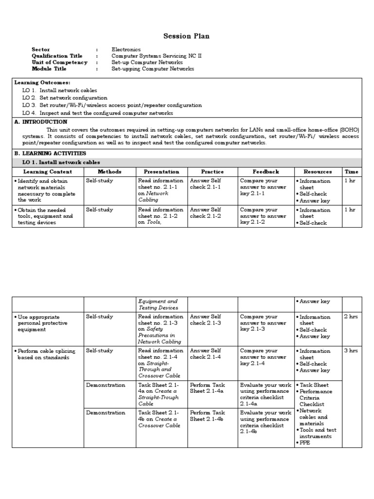 Session Plan: Sector: Qualification Title: Unit of Competency: Module ...