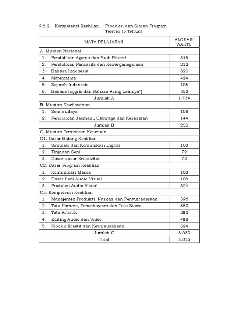 Struktur Kurikulum PSPT Produksi Siaran Program Televisi | PDF