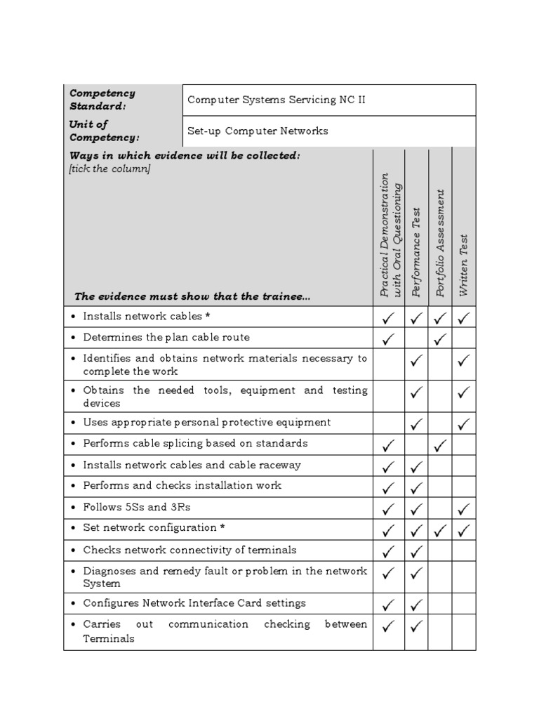 Competency Standard: Unit of Competency: Ways in Which Evidence Will Be ...