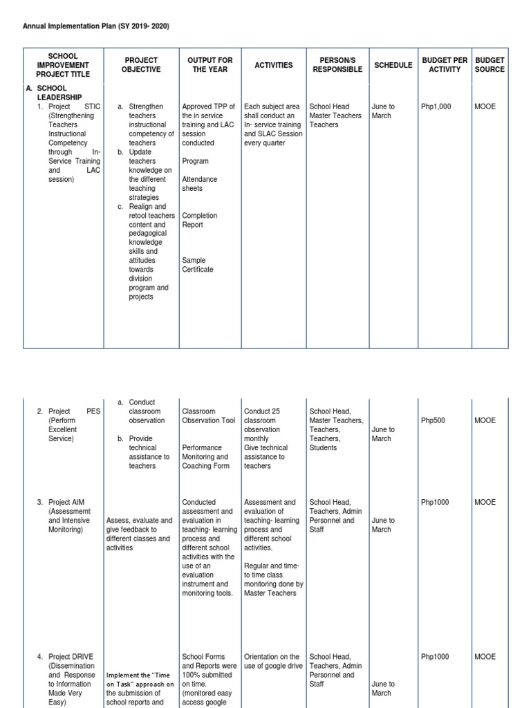 Annual Implementation Plan 2019 2022 Final | Teachers | Pedagogy