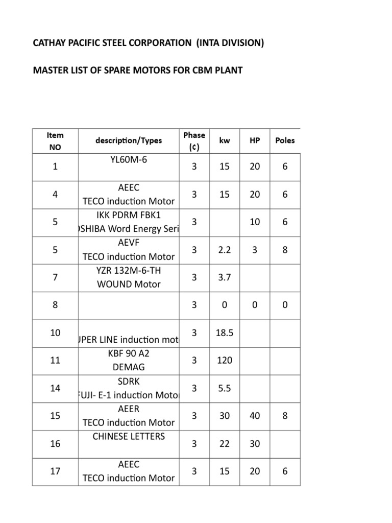 Mix Motor Inventory | PDF | Manufactured Goods | Mechanical Engineering
