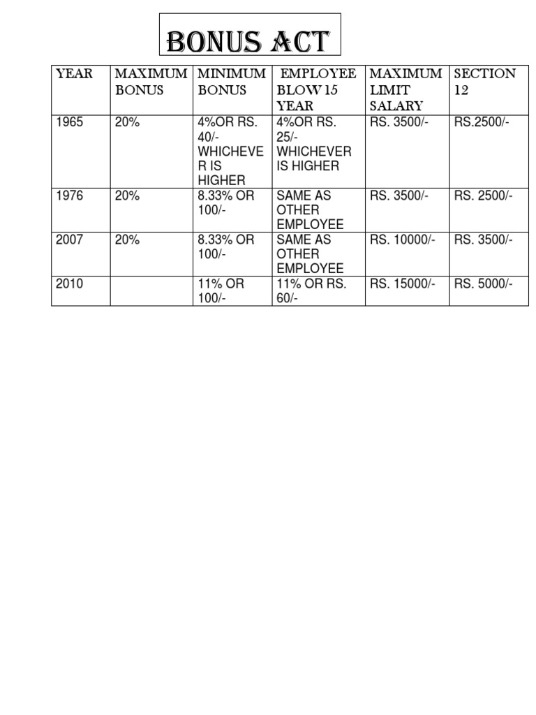 Bonus Limits Under Payment Act 1965 | PDF | Finance & Money Management