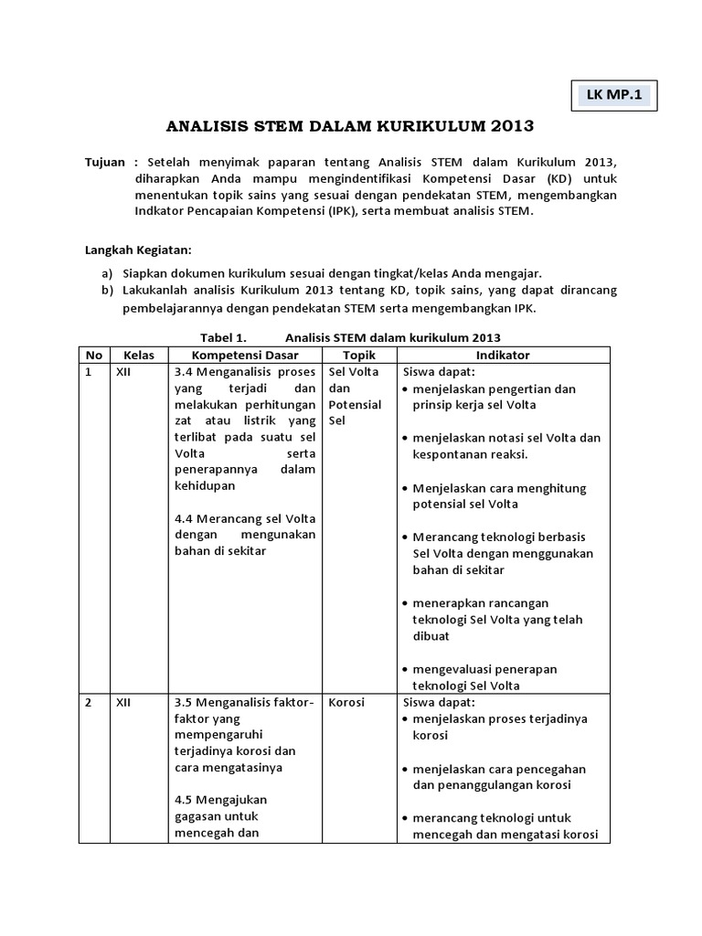 LK Analisis STEM Dalam K13 KelasXII | PDF | Teknologi & Rekayasa