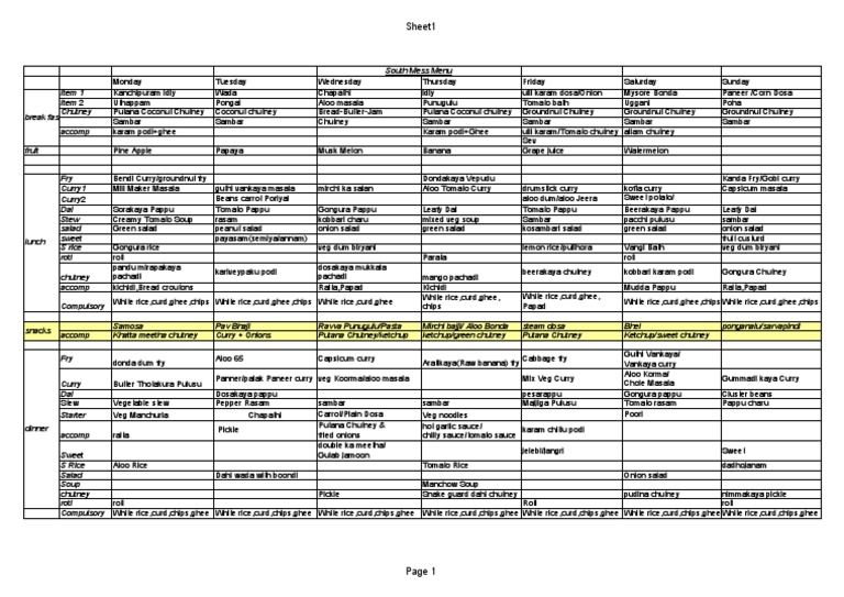 South Mess Weekly Menu | PDF | Curry | Chutney