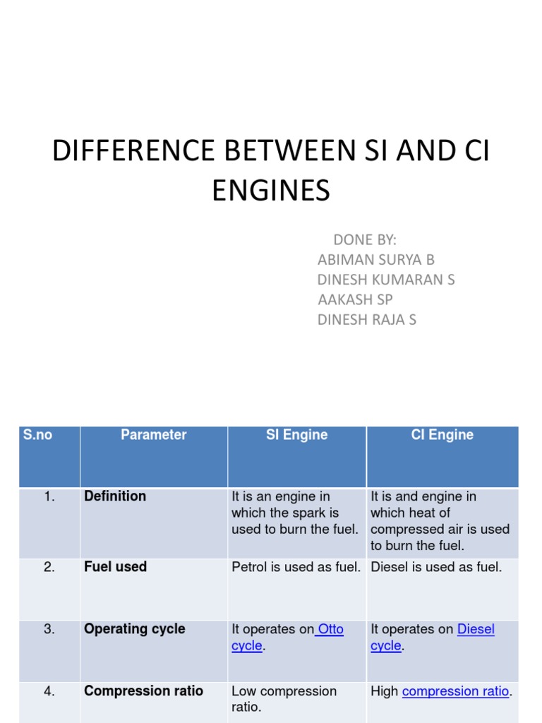Difference Between Si and Ci Engines | PDF | Engines | Diesel Engine