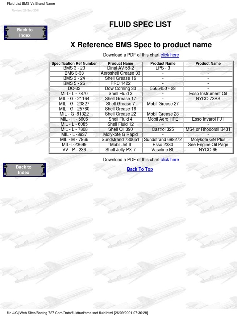 BMS | Download Free PDF | Multimedia | Application Software