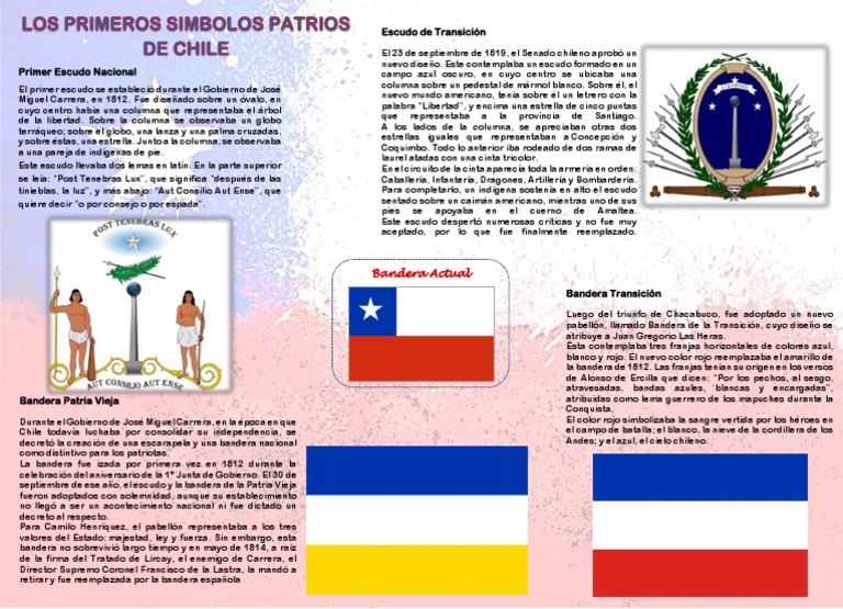 Los Primeros Símbolos Americanos De La Libertad Hojas De Trabajo