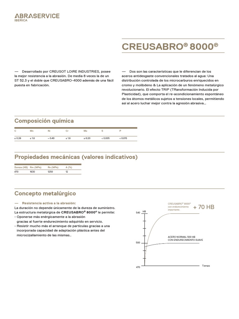 ABRAiberica Creusabro 8000 | PDF | Acero | Física Aplicada e ...