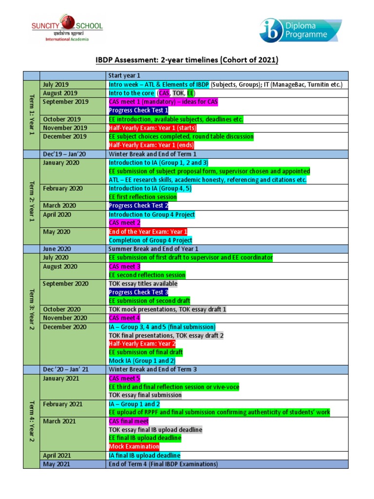 IBDP Assessment: 2-Year Timelines (Cohort of 2021) : Progress Check ...