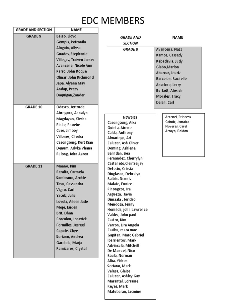 Grade 9 Section Names List | PDF