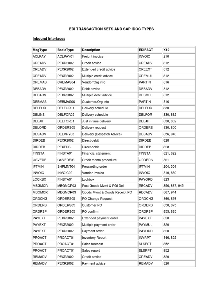 Mapping EDI Transaction Sets and SAP IDOC Types for Inbound and ... Mapping EDI Transaction Sets and SAP IDOC Types for Inbound and ...