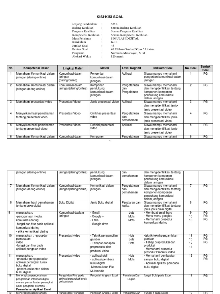 Kisi-Kisi Soal Uasbn Simdig 2017-2018 | PDF