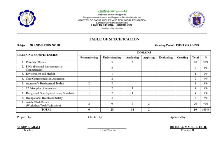 2d Animation TOS | PDF | Behavior Modification | Cognition