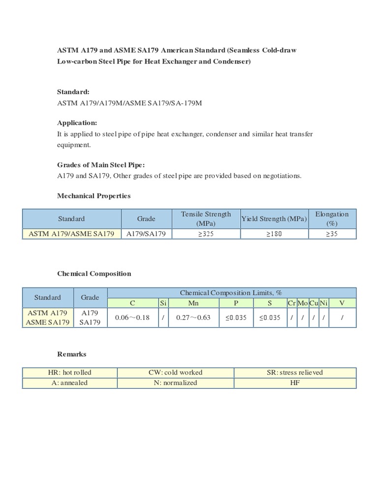 ASTM A179 and ASME SA179 American Standard (Seamless Cold-Draw Low ...
