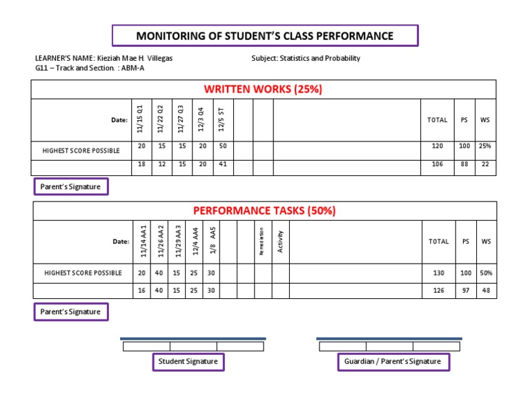 Monitoring of Student'S Class Performance: Written Works (25%) | PDF ...